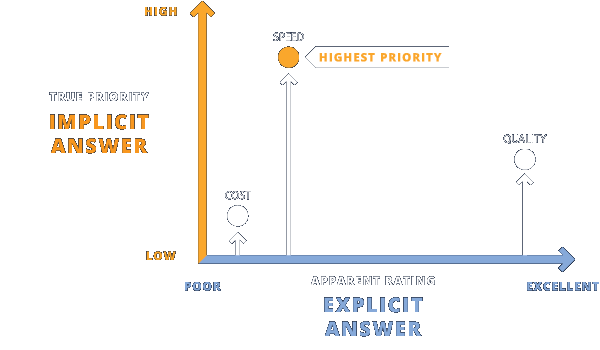 Learn What Matters - Survature
